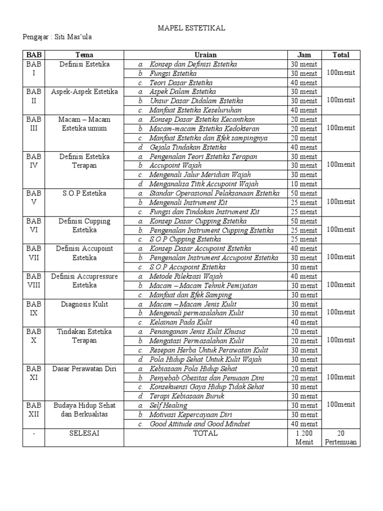 RPP SFH Kwu KRR | PDF