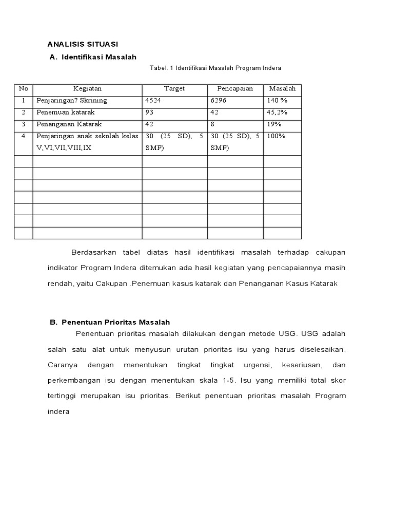Format PTP Program Tahun 2020 | PDF