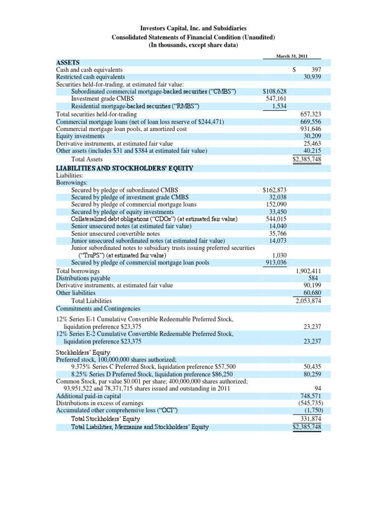Investors Capital, Inc. and Subsidiaries Consolidated Statements of ...