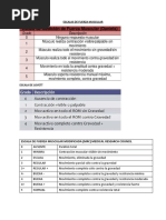 Escala de Fuerza Muscular MRC | PDF