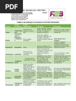Tabela Das Doenças Bacterianas | PDF | Imunologia | Especialidades médicas
