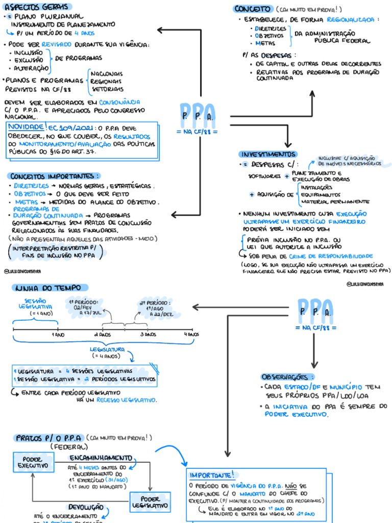 Mapa Mental (Ok) | PDF