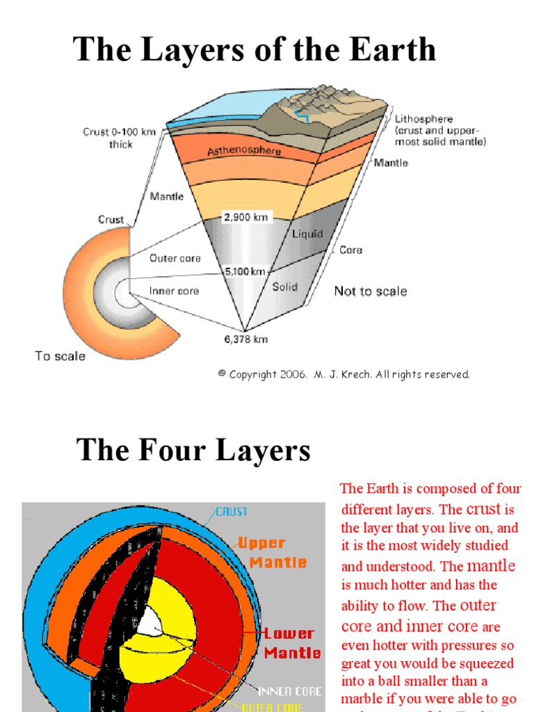 Layers of Earth | PDF | Plate Tectonics | Earth Sciences