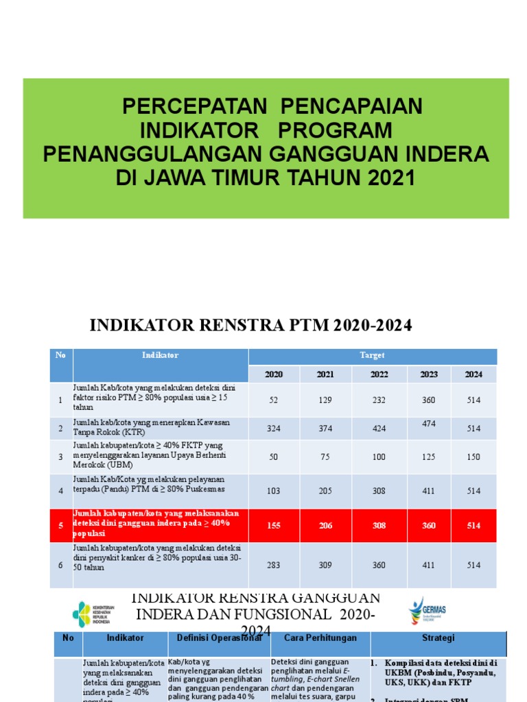 Capaian Detdin Gangguan Indera SD 20 Desember 2021 | PDF