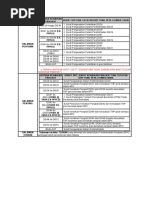 Borang KWK (KGMMB) | PDF