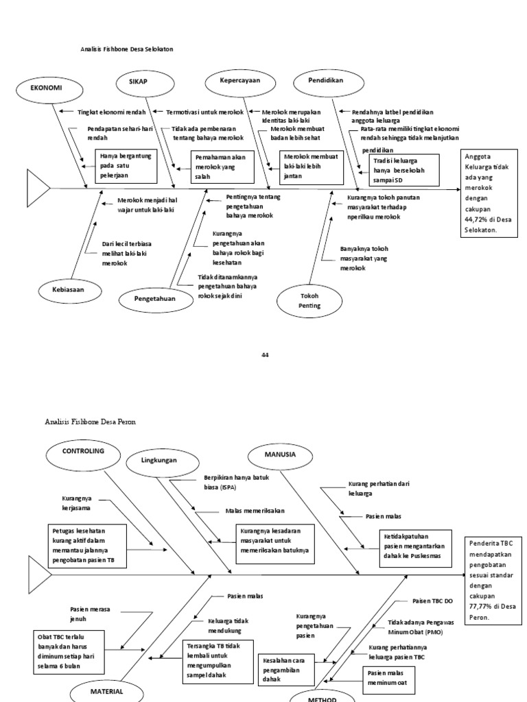 Analisis Fishbone 2020 | PDF