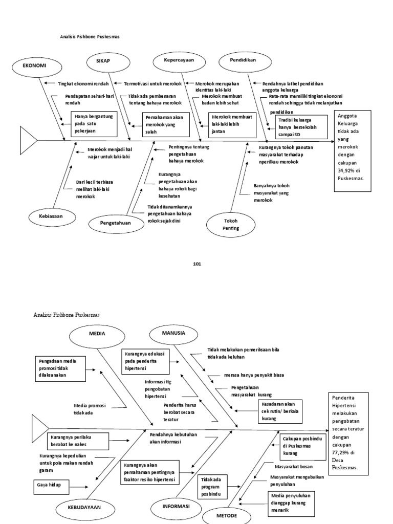 Analisis Fishbone Wiwid Fix | PDF