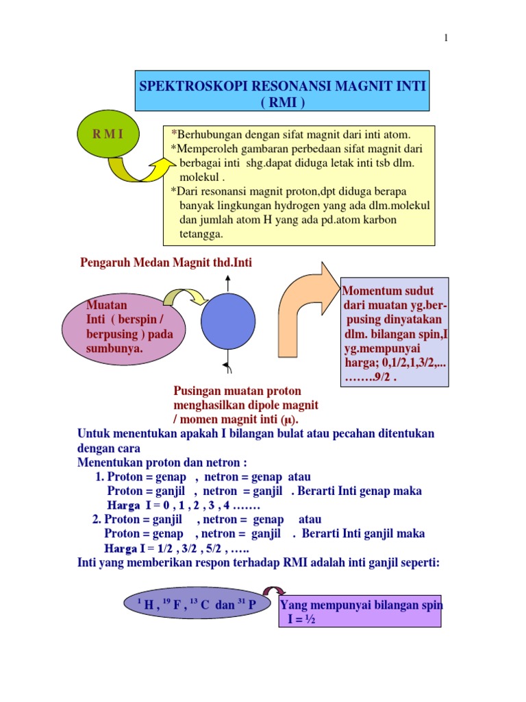 Spektroskopi Resonansi Magnit Inti (Rmi) | PDF