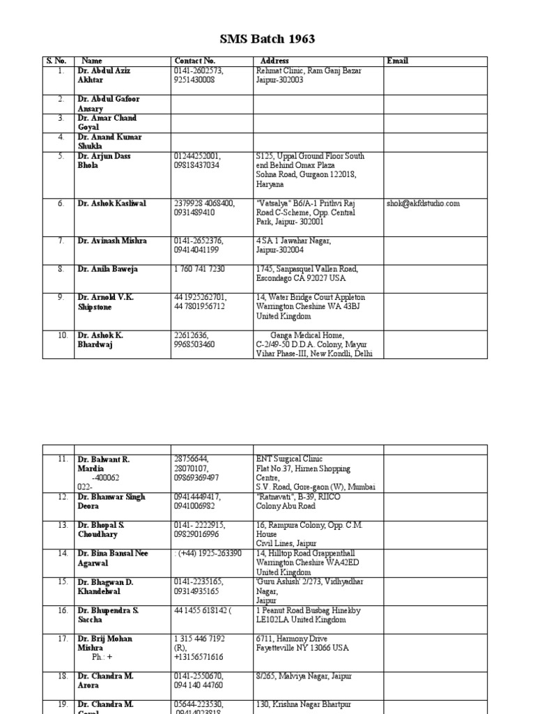 SMS Batch 1963: S. No. Name Contact No. Address Email Akhtar | PDF