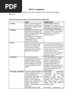 Amul Mission and Vision | PDF | Leadership | Market (Economics)