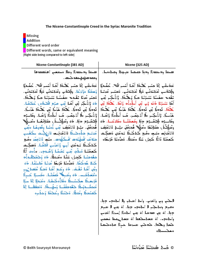 The Nicene-Constantinople Creed in The Syriac Maronite Tradition | PDF ...