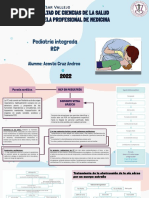 Procedimiento de Lavado Ocular en Enfermería | PDF