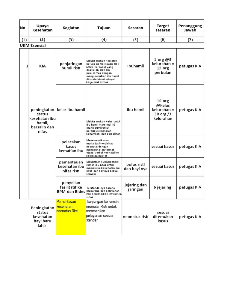 Tabel Ruk Jelekong 2022 | PDF