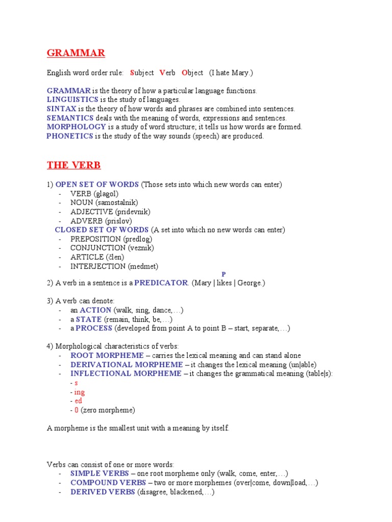 Understanding English Grammar Basics | PDF | Word | Preposition And Postposition