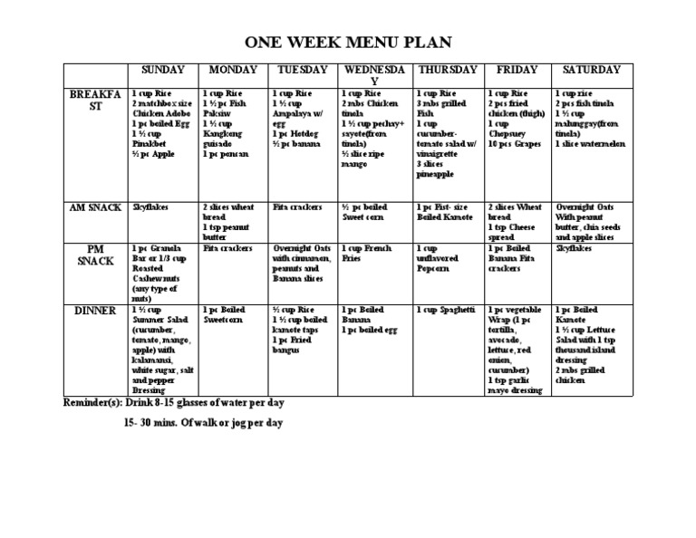 One Week Menu Plan: Sunday Monday Tuesday Wednesda Y Thursday Friday ...