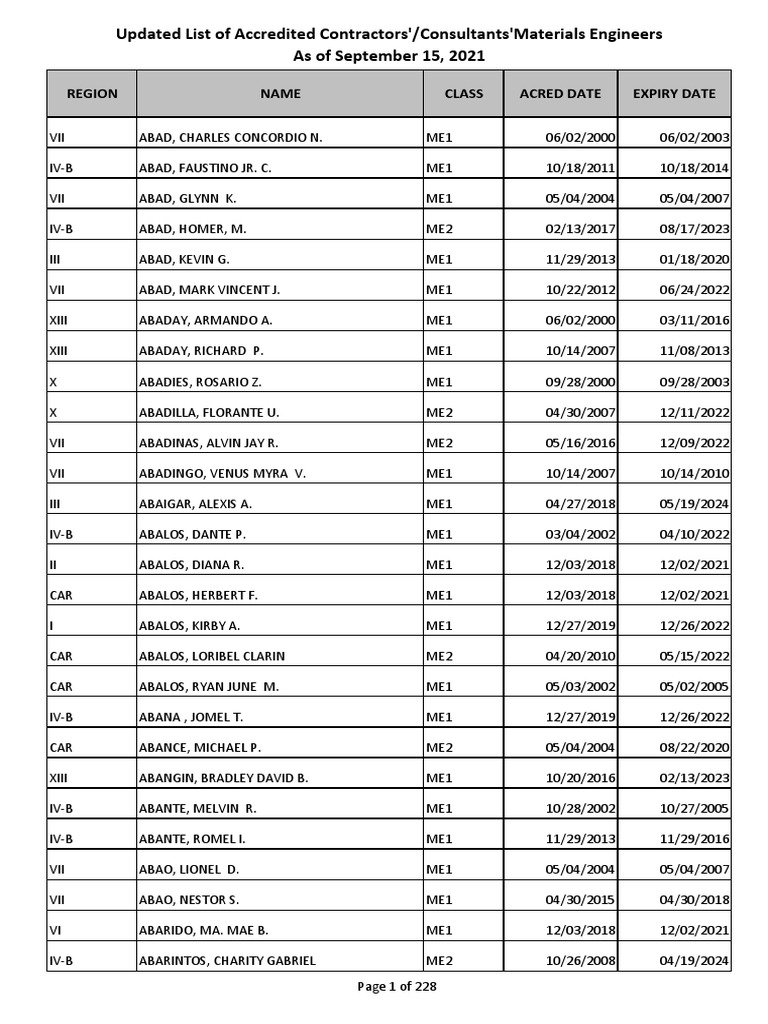 Updated List of Contractors ME As of Sept 15, 2021 For Posting-Without ...