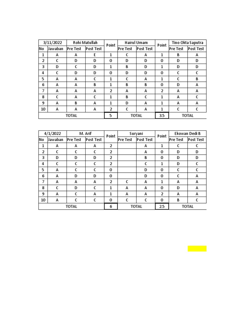 Hasil Pre Dan Post Test Training HSE | PDF