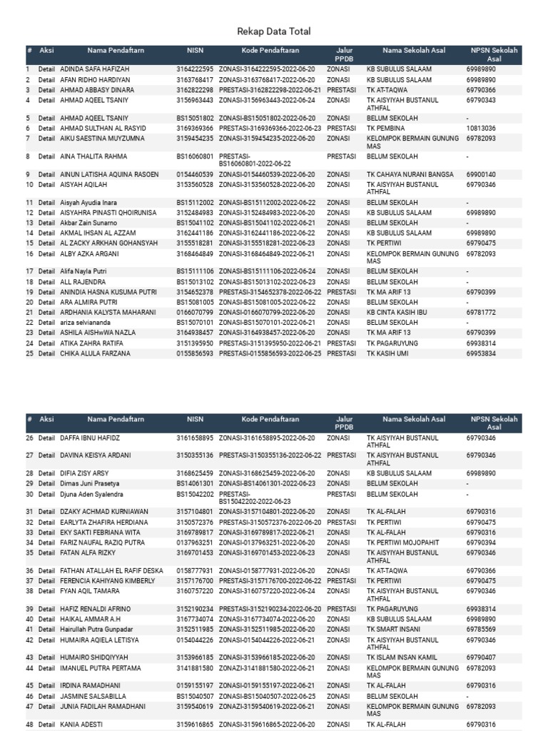 REKAP DATA PENDAFTARAN PPDB | PDF