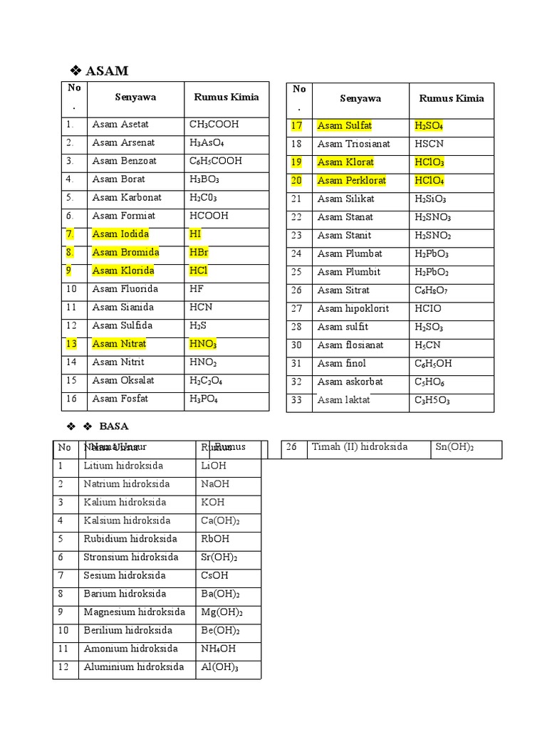Asam Basa Rumus | PDF