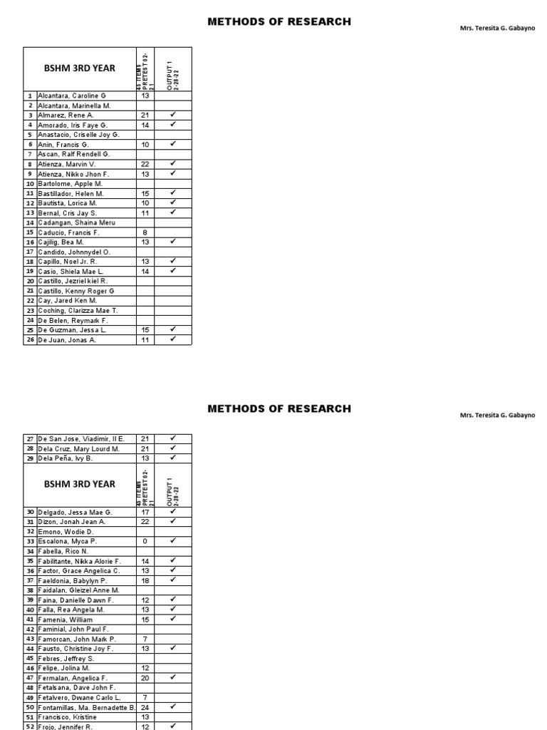 BSHM 3Rd Year: Methods of Research | PDF