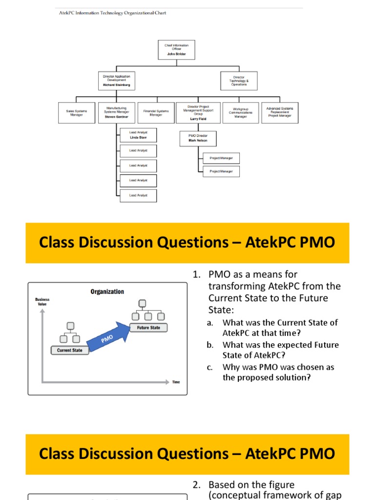 Discussion Questions - AtekPC PMO | PDF | Swot Analysis | Cognition