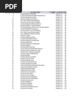 Listado de Escuelas y Códigos en Costa Rica | PDF | Costa Rica ...