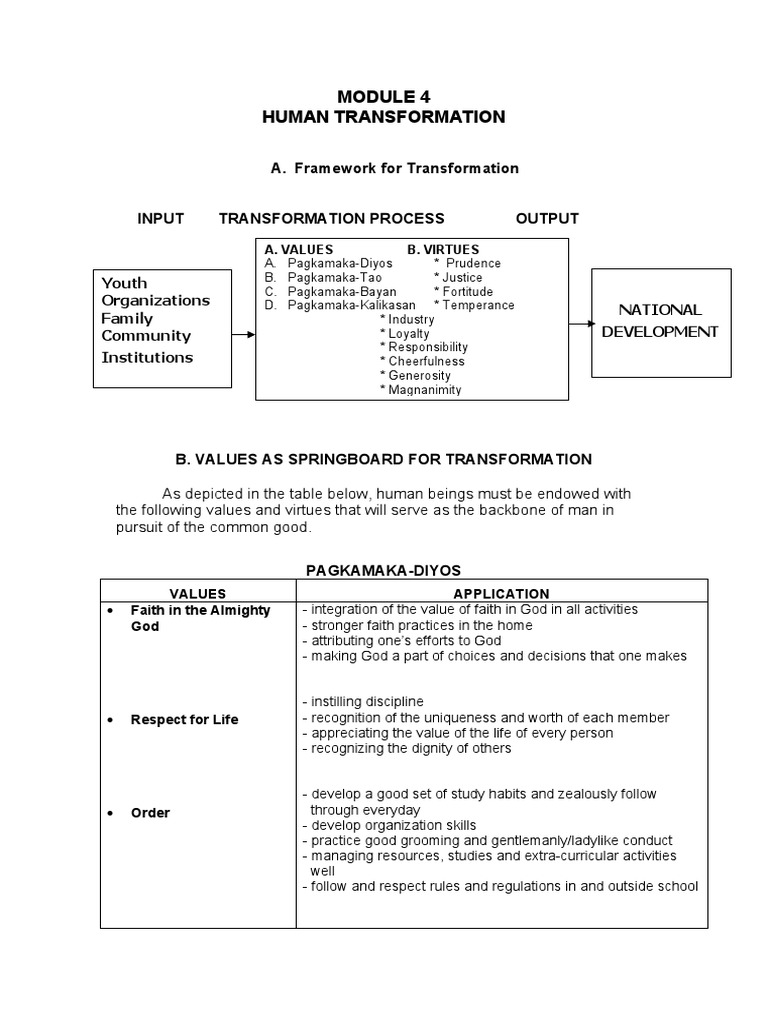 NSTP Values&virtues - 4-1 | PDF | Virtue | Prudence