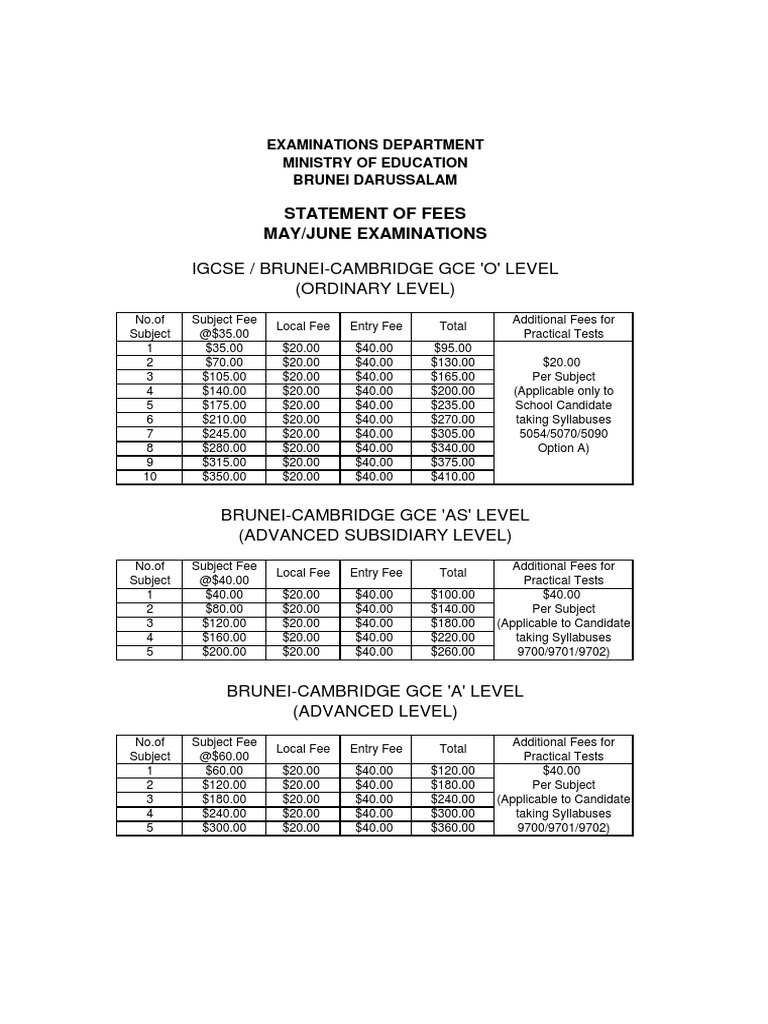 Statement of Fees | PDF | Secondary Education | Schools