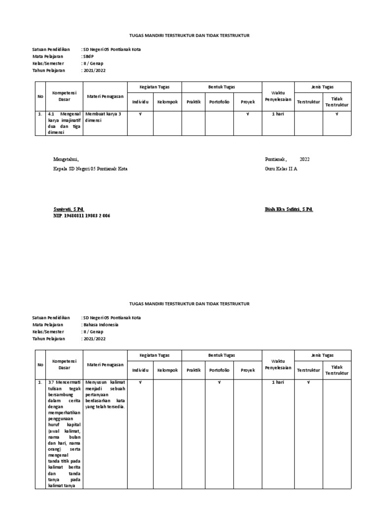 Tugas Mandiri Terstruktur Dan Tidak Terstruktur | PDF