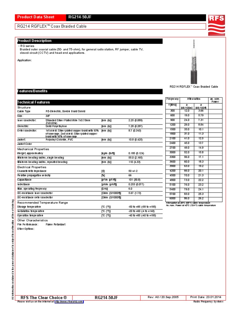 Rg214 Rgflex Coax Braided Cable: Product Data Sheet RG214-50JF ...