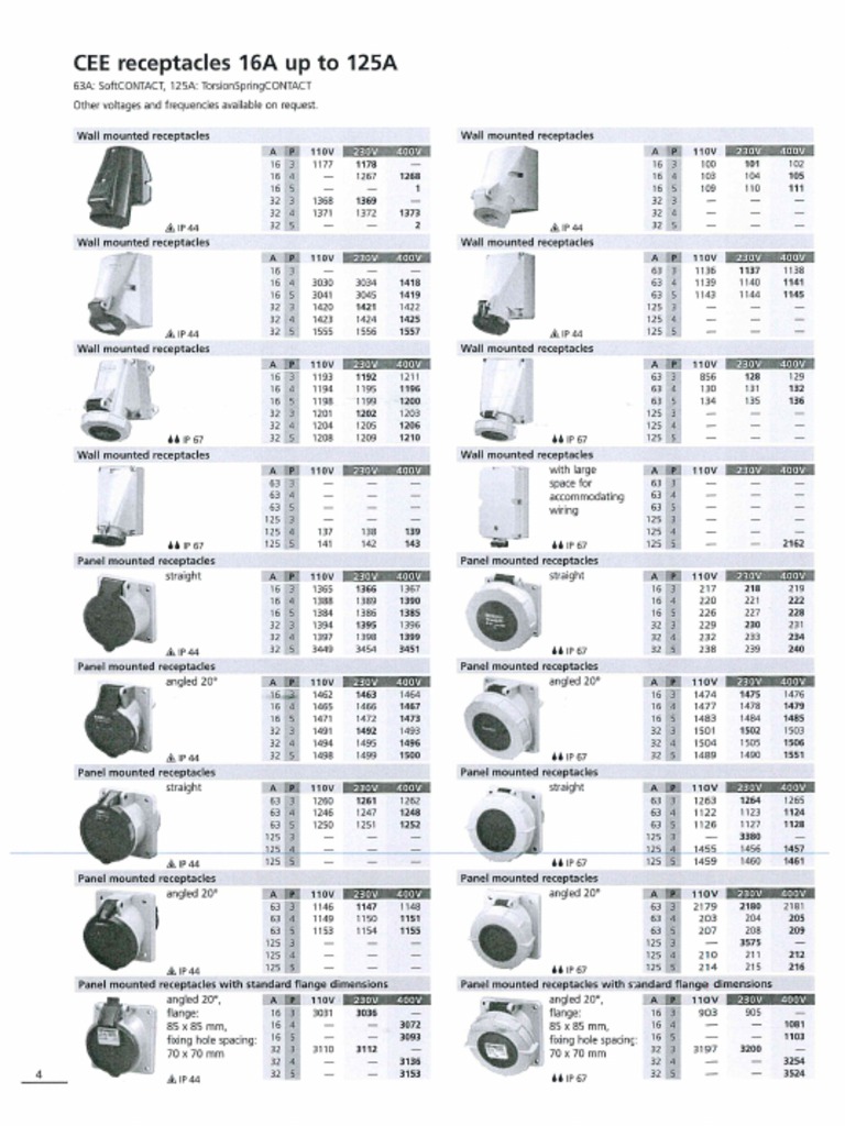 Understanding For Official Use Only (FOUO) | PDF