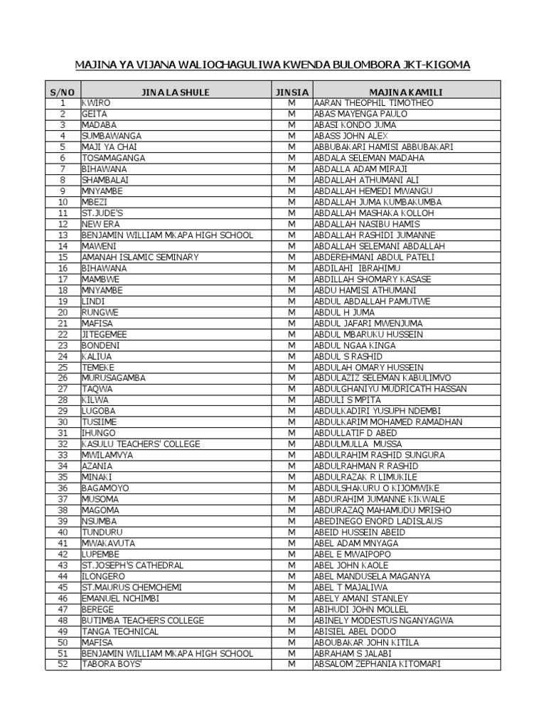 Selected Students for JKT Bulombora | PDF
