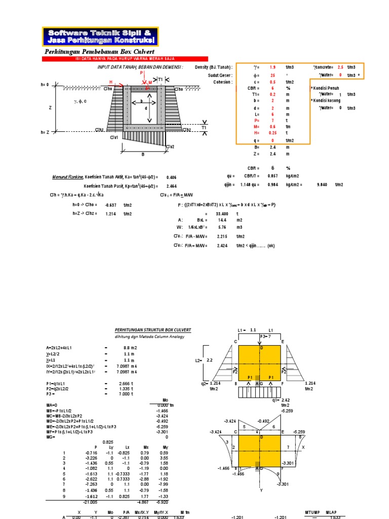 B5. Perhitungan Konstruksi Box Culvert | PDF