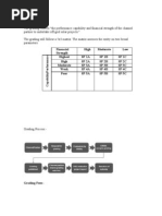 Pcab List of Requirements - Timeline & Step by Step Process | PDF