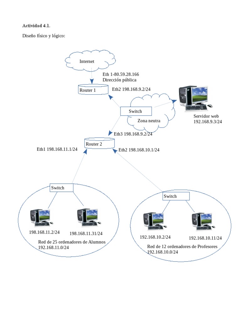 SI04 Tarea | PDF | Enrutador (Computación) | Internet