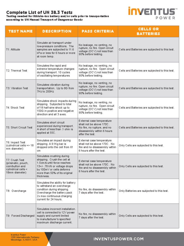 Complete List of UN 38.3 Tests: Test Name Description Pass Criteria ...