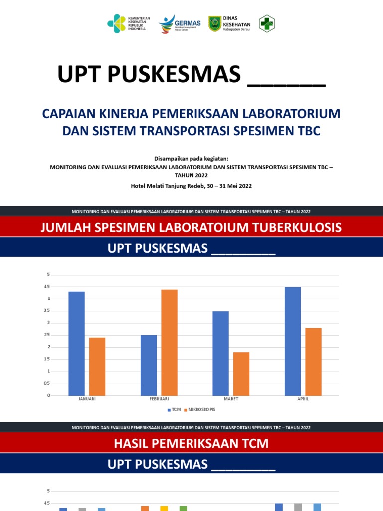Template Paparan Monev Lab | PDF