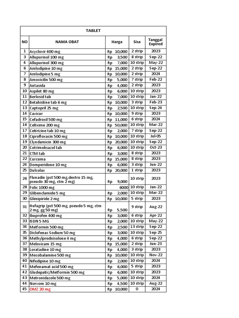 Harga Obat Berlosid dan Cavicur | PDF | Organic Compounds | World ...