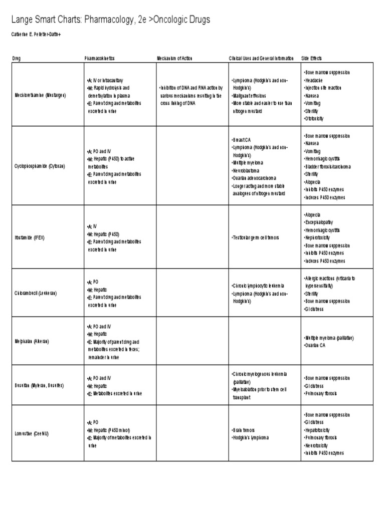 Lange Smart Charts: Pharmacology, 2e Oncologic Drugs | PDF | Clinical ...