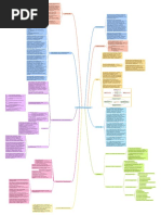 ACT Life Compass Worksheet | PDF