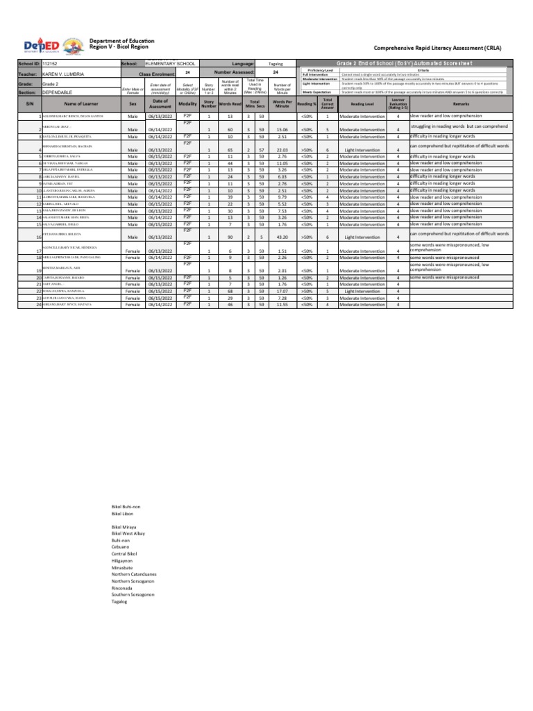 Comprehensive Rapid Literacy Assessment (CRLA) Department of Education ...