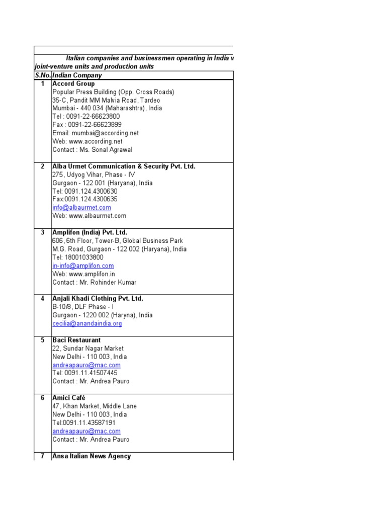 LIST - Italian Cos in India | PDF | Mumbai