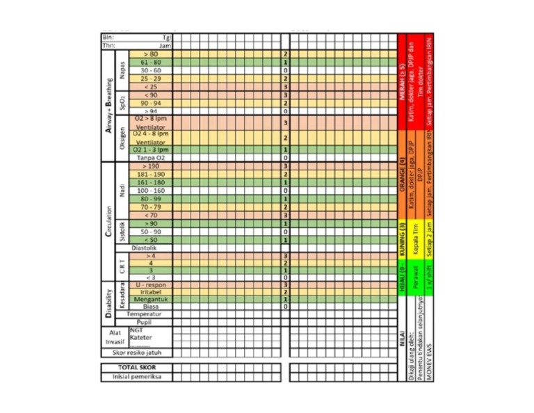 Neonatal Early Warning Signs | PDF