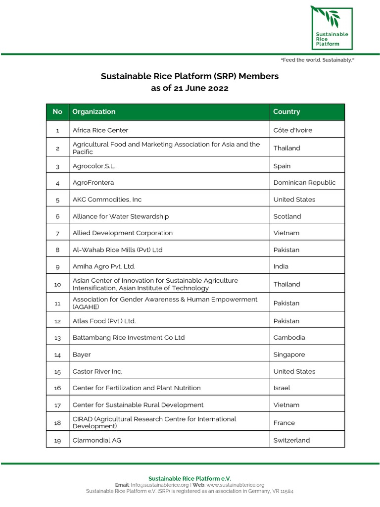 SRP Member List | PDF | Rice | Agriculture
