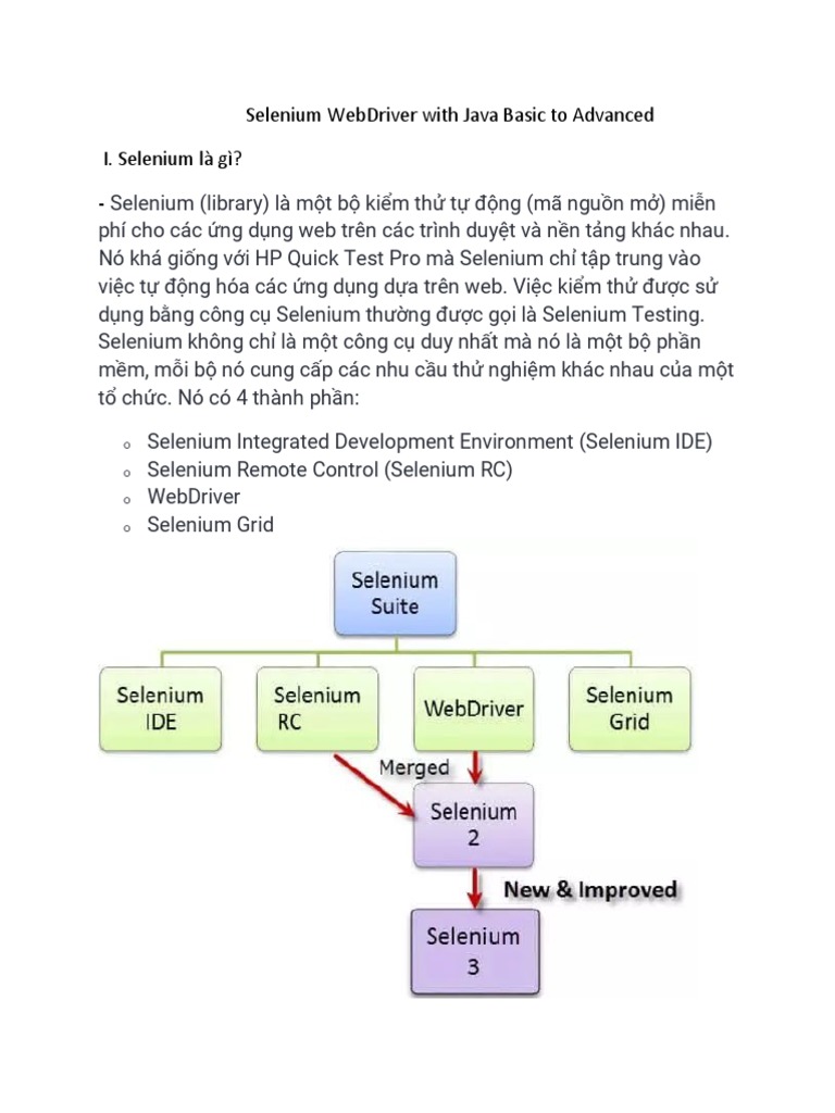 Selenium WebDriver With Java Basic To Advanced | PDF