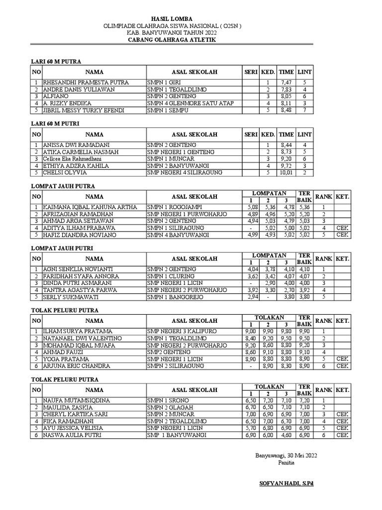 Hasil O2SN Atletik 2022 | PDF