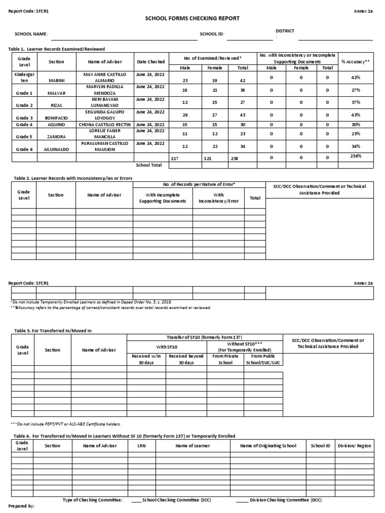 School Forms Checking Report: School Name: School Id: District: Table 1 ...