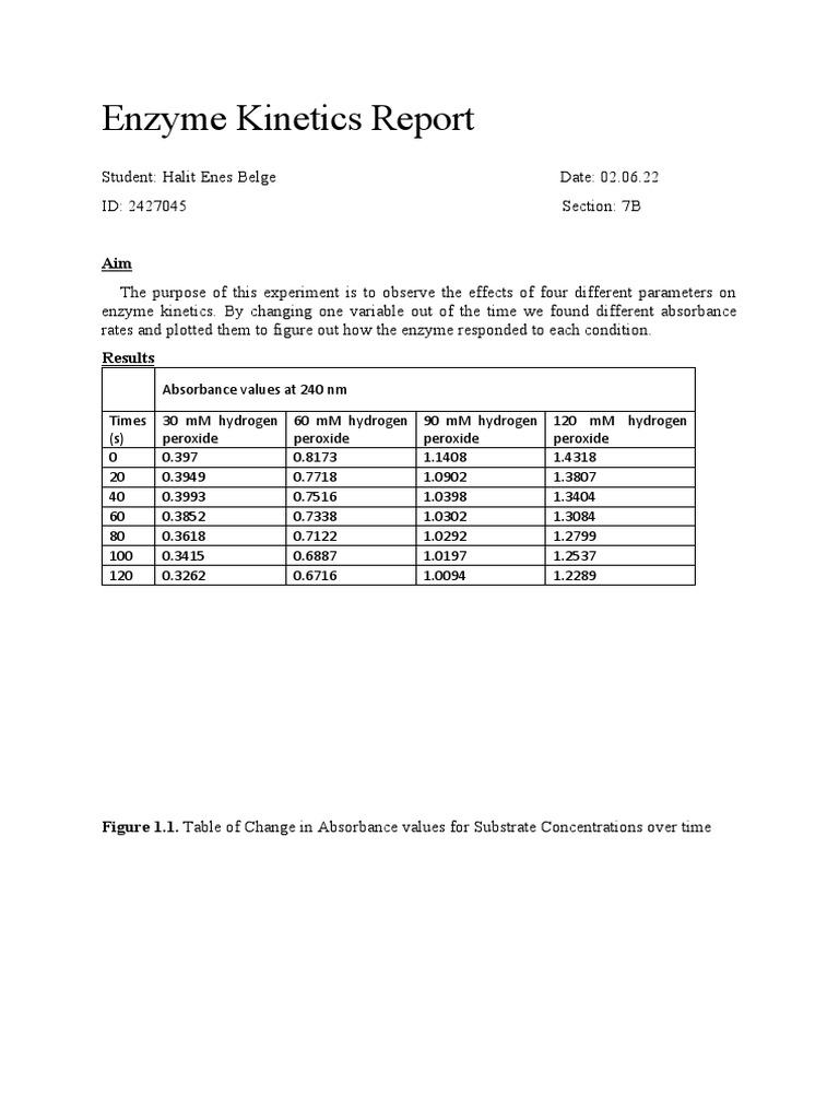 Enzyme Kinetics Report | PDF | Catalase | Enzyme Kinetics