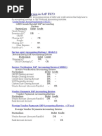 ADB Organization Chart | PDF | Asian Development Bank | Business