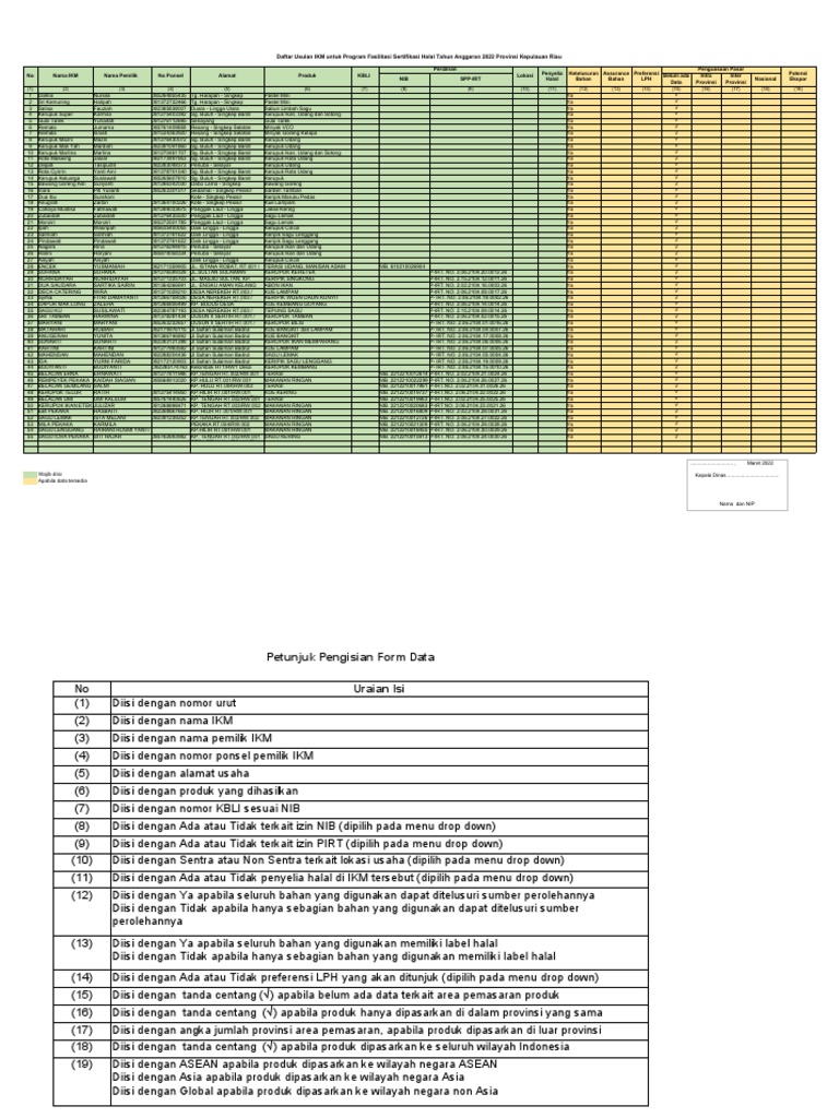 Form Usulan Data IKM | PDF
